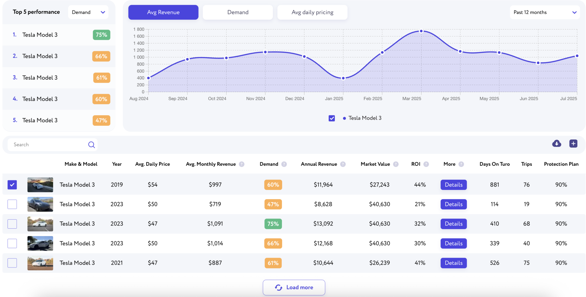 How to Start a Turo Business: The Ultimate Beginner’s Guide